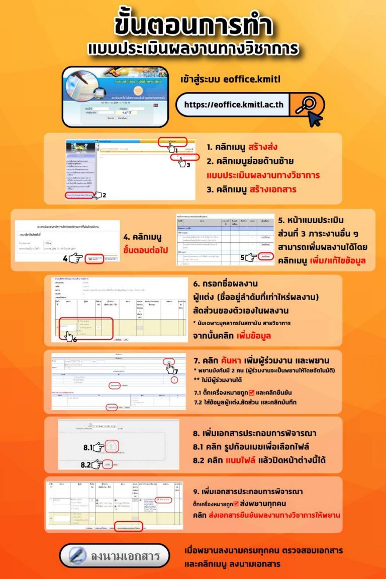 หลักเกณฑ์ ขั้นตอน การยื่นผลงานในระบบ DPBP ปี 2564 – HR KMITL