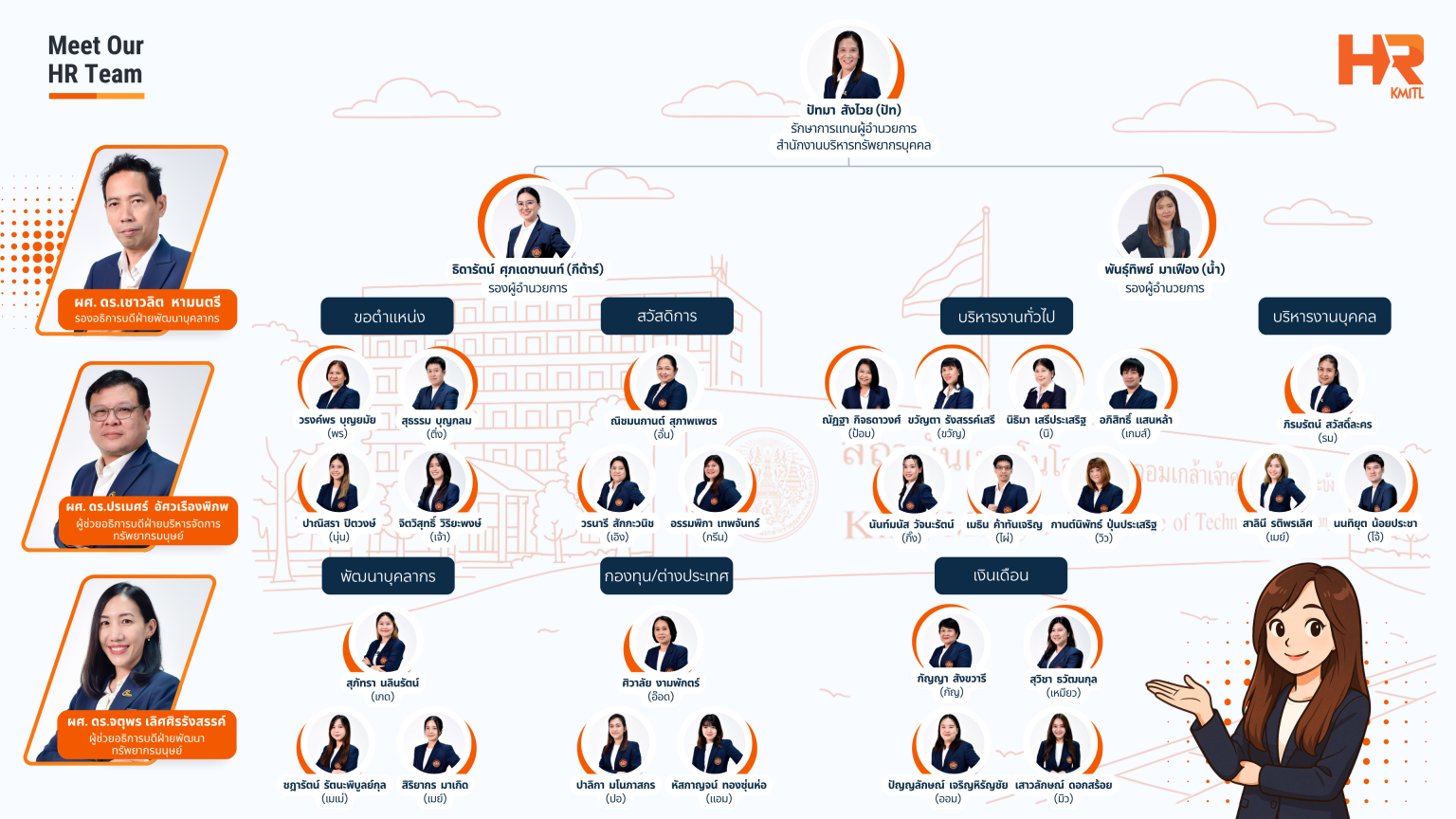 HR Organizational chart – HR KMITL